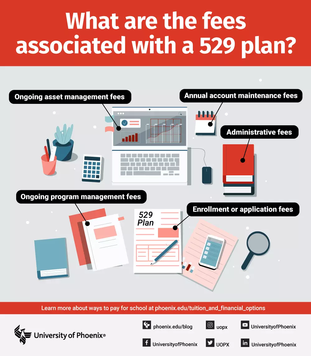 What is a 529 Plan and How Does it Work? | University of Phoenix