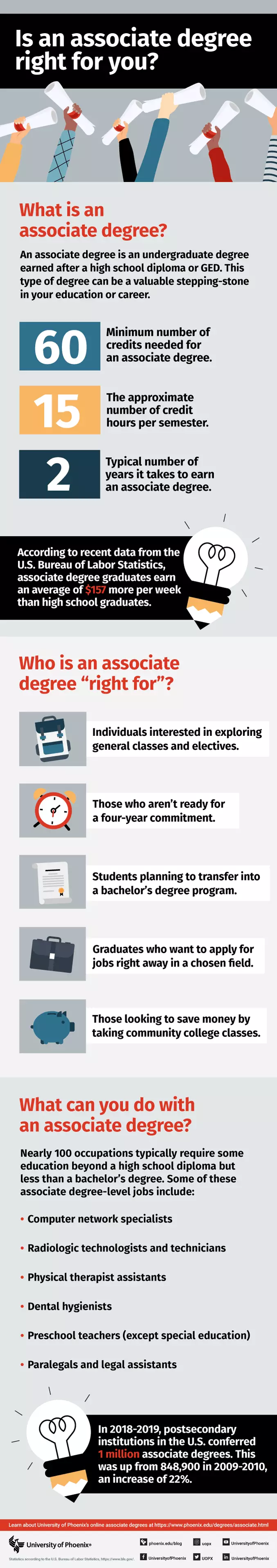 How long does it take to get an associate degree? | University of Phoenix